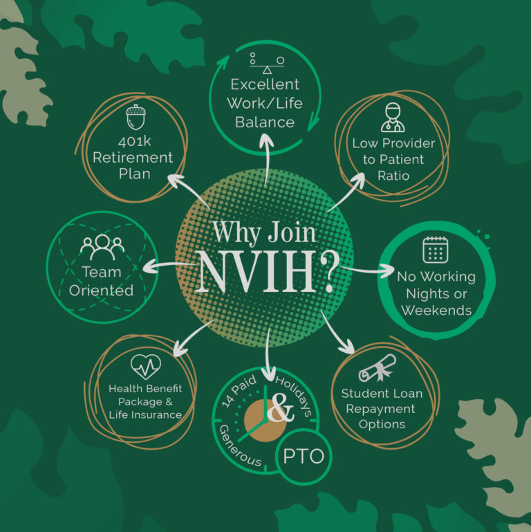Careers - NVIH